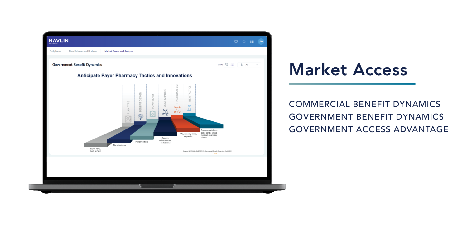 Products - NAVLIN by EVERSANA®