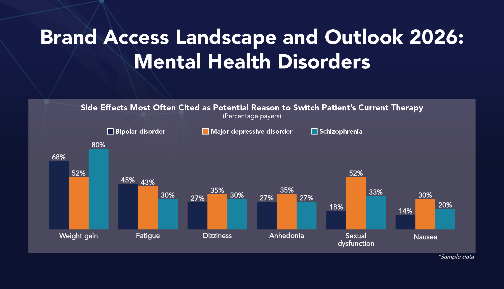 Brand Access Landscape and Outlook 2026: Mental Health Disorders ...