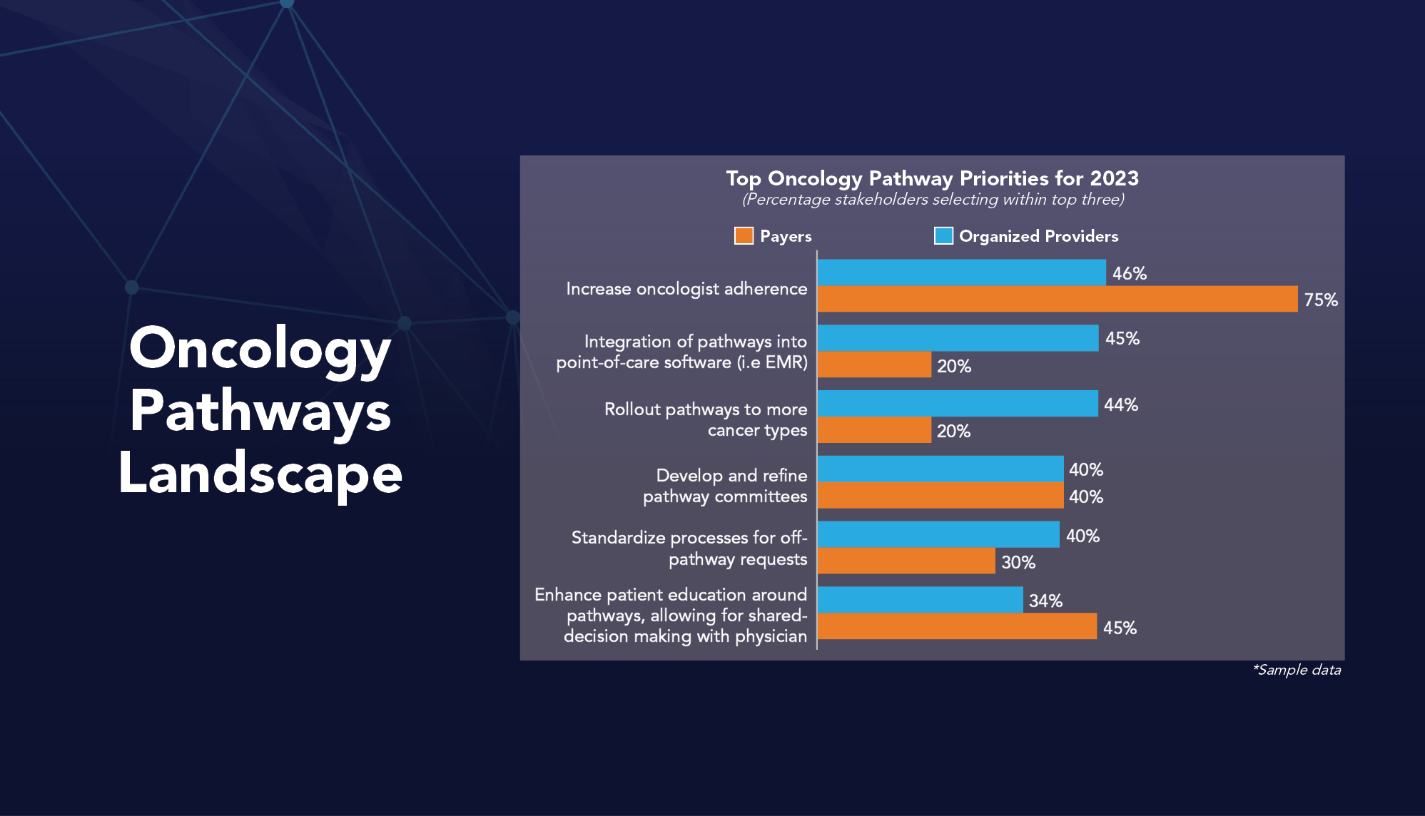 Brand Access Report: Oncology Pathways Landscape - NAVLIN by EVERSANA®