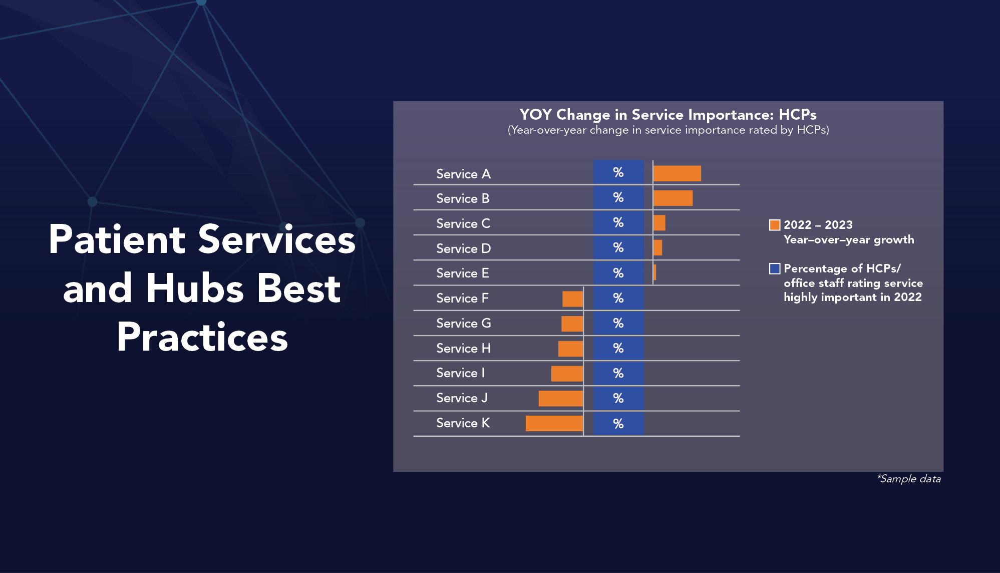 Patient Services and Hubs Best Practices - NAVLIN by EVERSANA®