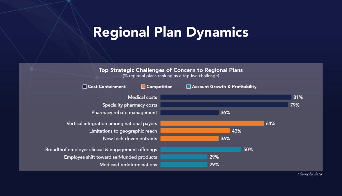 Brand Access Report: Regional Plan Dynamics - NAVLIN by EVERSANA®