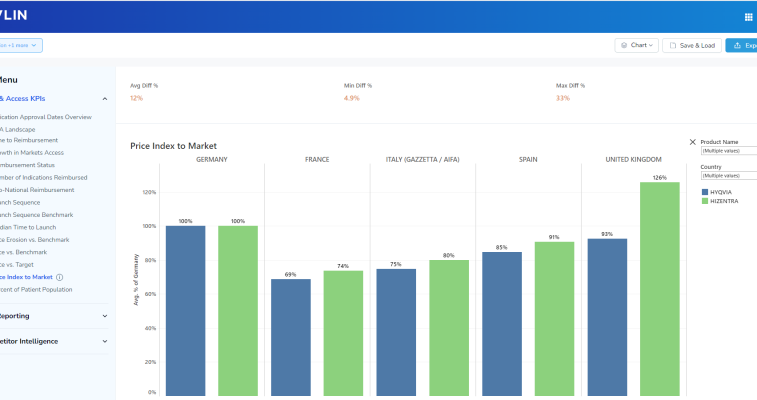 Products - NAVLIN by EVERSANA®