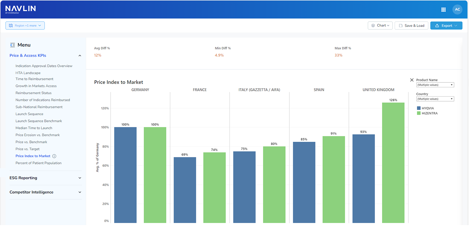 Products - NAVLIN by EVERSANA®