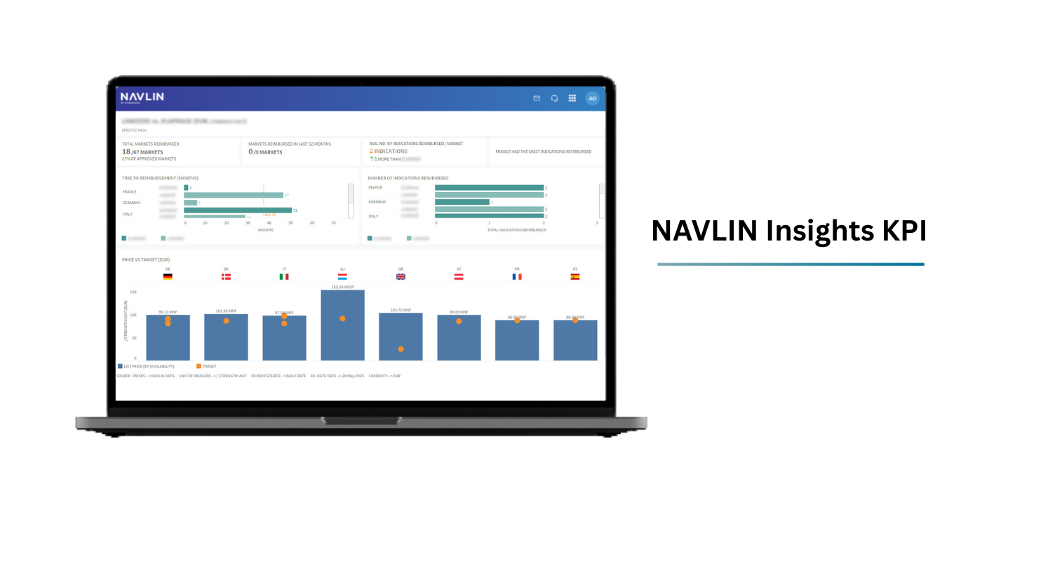 Products - NAVLIN by EVERSANA®